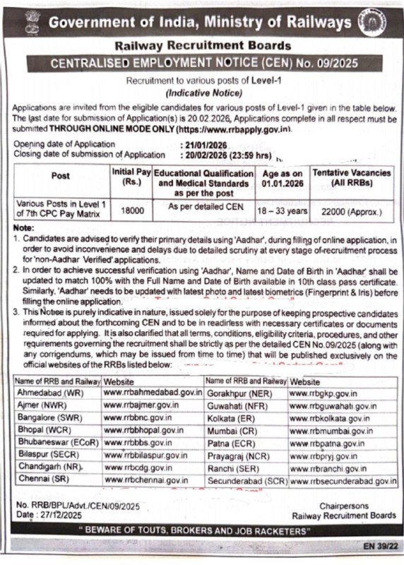 RRB Group D Recruitment 2026: 22000+ Level-1 Posts | Apply Online ...